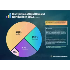 Global Gold Industry Insights: Facts and Statistics
